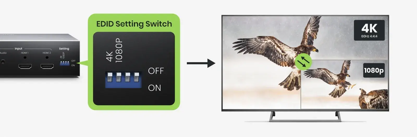 4K 3x1 HDMI Switch with USB-C Input Presentation Switcher | SC&T